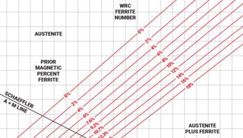 Ferrite Content in Austenitic Stainless Steels - NeoNickel
