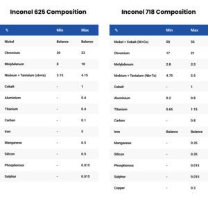 Inconel Alloy 625 Vs Inconel Alloy 718 - NeoNickel