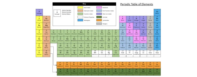 Introduction to the Structure and Properties of Metal Alloys - NeoNickel