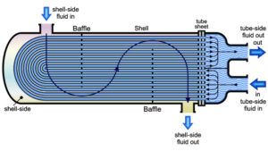 Choosing the Correct Condenser Materials for Power Plants - NeoNickel